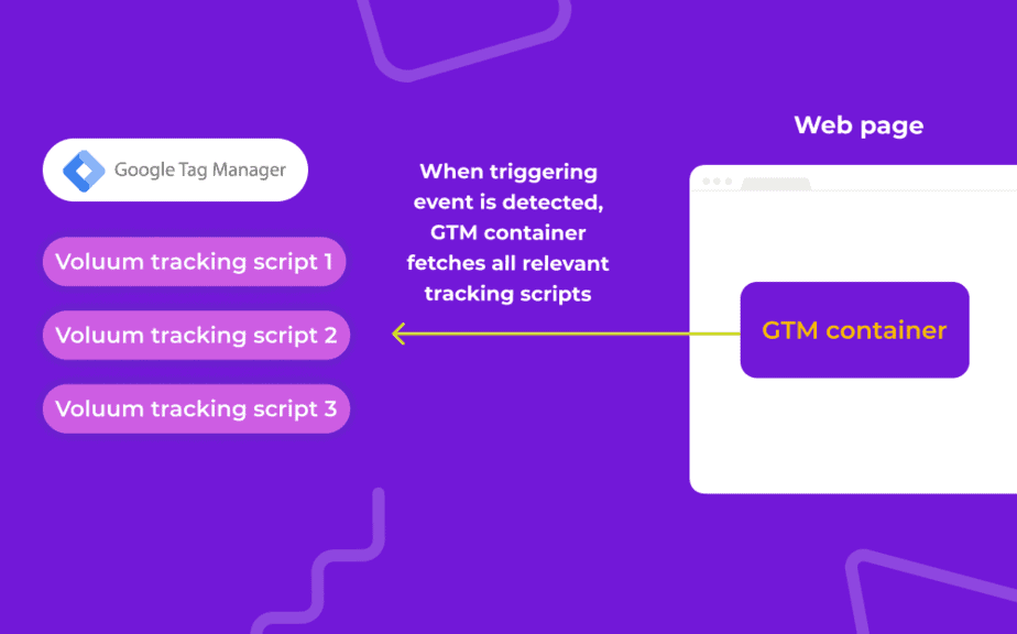 Google Tag Manager Tracking: Everything You Need to Know - Busystreet ... Google Tag Manager Tracking: Everything You Need to Know - Busystreet ...